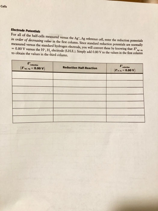 Solved PART A. Cell Potentials Anode Reaction E° anode cell | Chegg.com