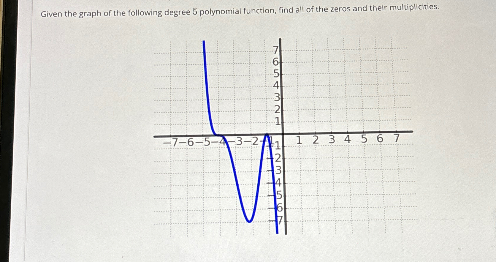 Solved Given the graph of the following degree 5 ﻿polynomial | Chegg.com