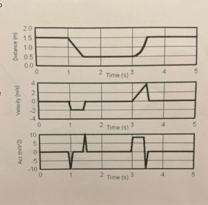Solved For each of the position diagrams above, A through D, | Chegg.com