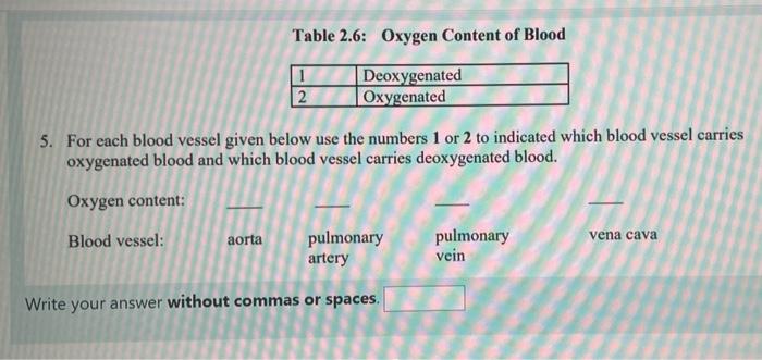 Solved Table 2.6: Oxygen Content of Blood 1 2 Deoxygenated | Chegg.com
