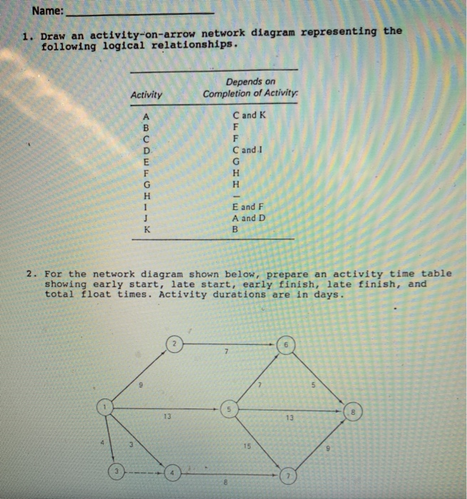 Solved Name: 1. Draw an activity-on-arrow network diagram | Chegg.com