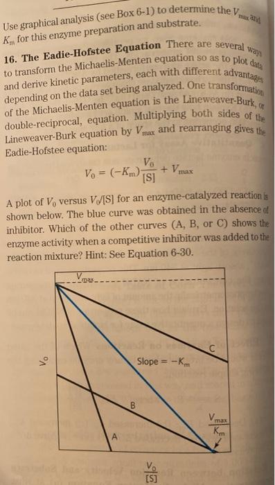 Solved Use graphical analysis (see Box 6-1) to determine the | Chegg.com