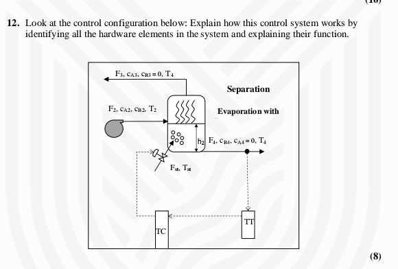 Solved 12. Look at the control configuration below: Explain | Chegg.com