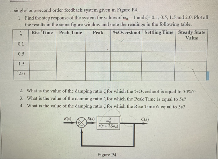 Solved a single-loop second order feedback system given in | Chegg.com