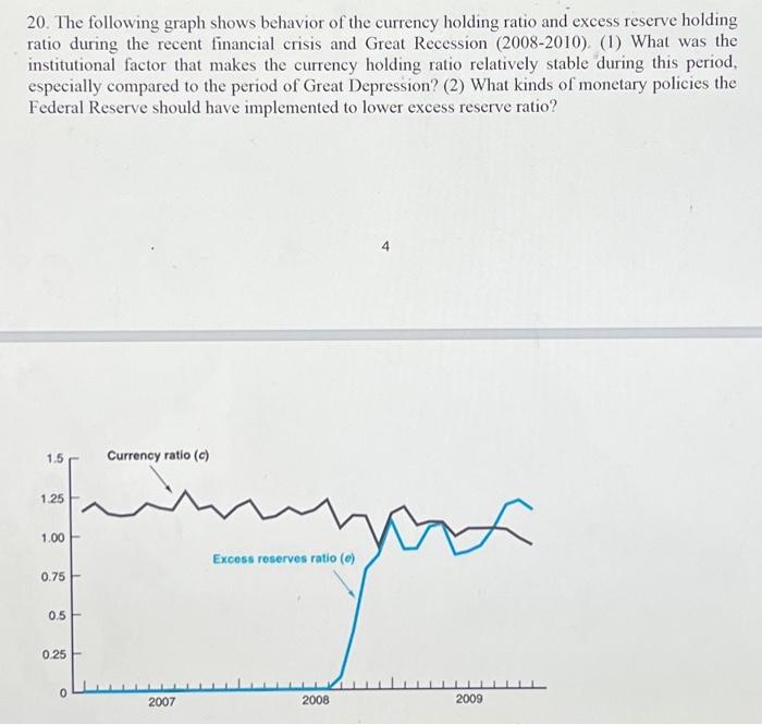 Solved 20. The following graph shows behavior of the | Chegg.com