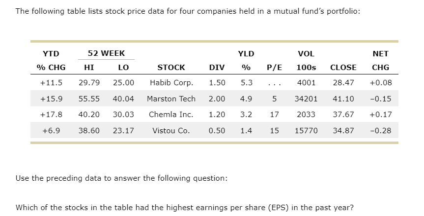 Solved The following table lists stock price data for four | Chegg.com