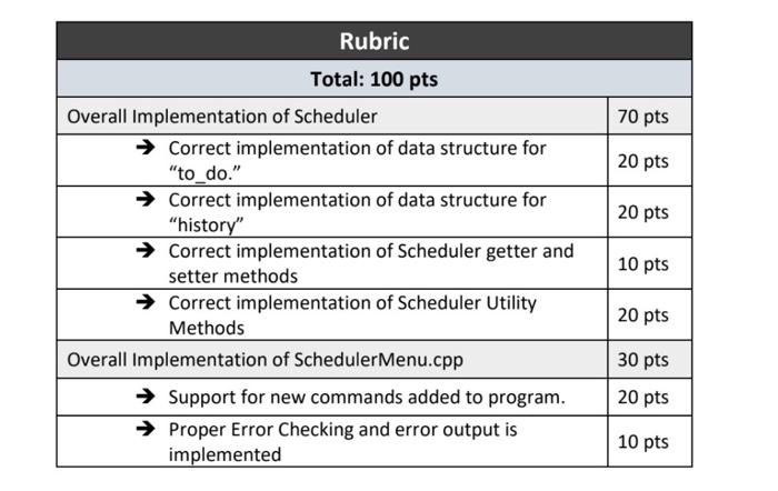Solved PLEASE DO IN C++ for both cpp and header file | Chegg.com