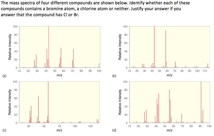 Solved The mass spectra of four different compounds are | Chegg.com