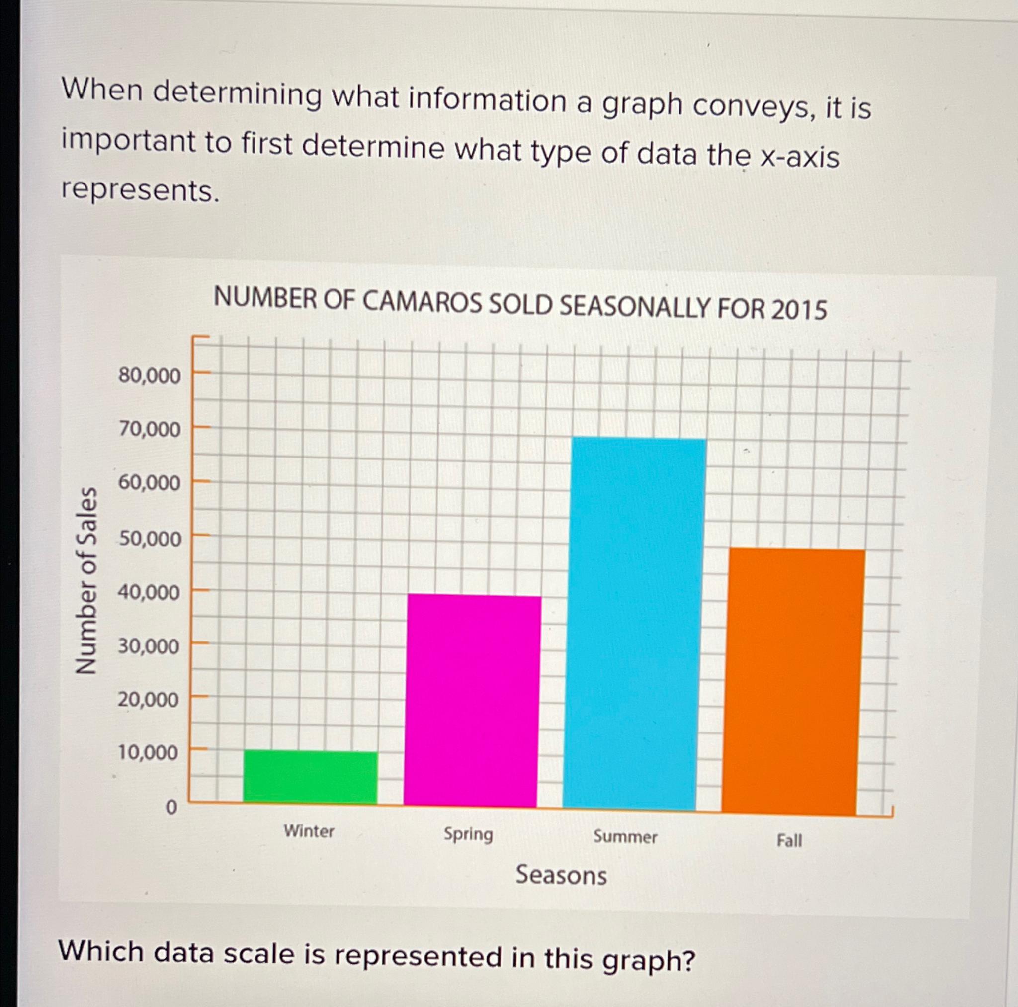 Solved When determining what information a graph conveys, it | Chegg.com