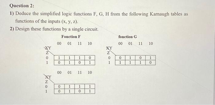 Solved Question 2: 1) Deduce the simplified logic functions | Chegg.com