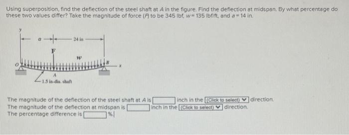 Solved Using superposition, find the deflection of the steel | Chegg.com