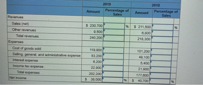 Solved 2019 2018 Percentage of Sales Percentage of Sales | Chegg.com