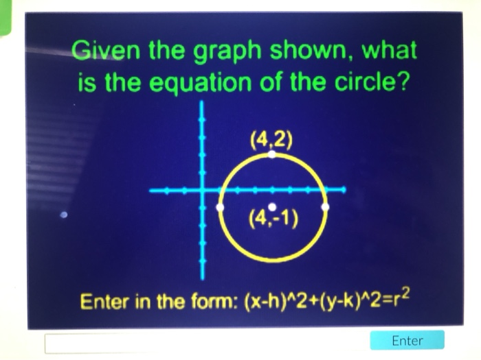 Solved Given the graph shown, what is the equation of the | Chegg.com