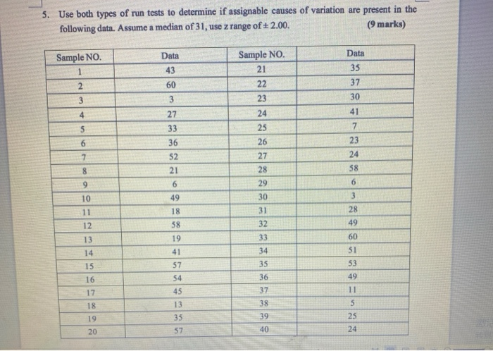 Solved 5. Use both types of run tests to determine if | Chegg.com