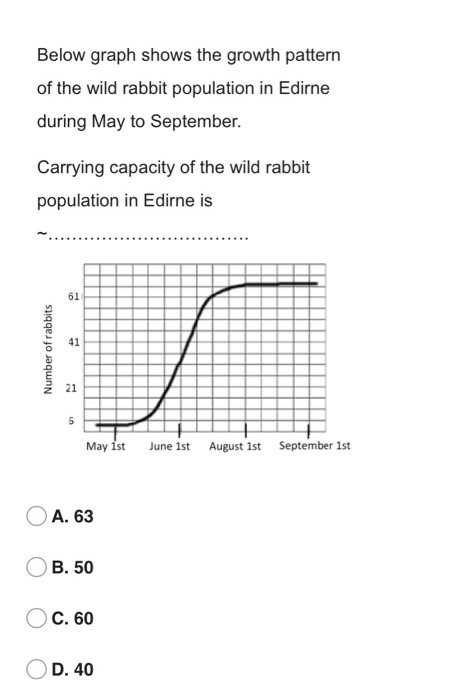 Solved Below graph shows the growth pattern of the wild | Chegg.com