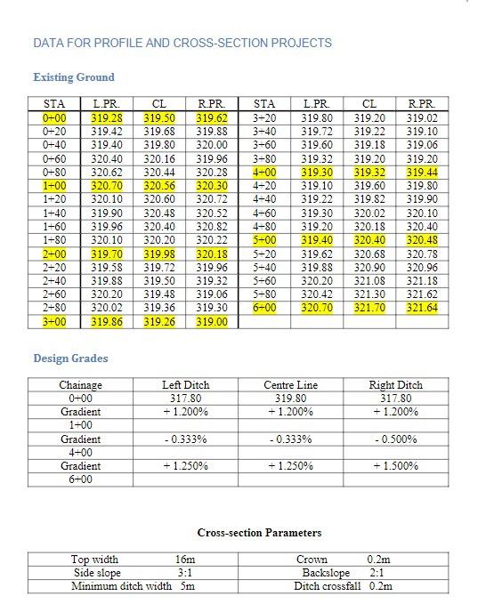 PROFILE AND CROSS-SECTION PROJECTS PROFILE | Chegg.com