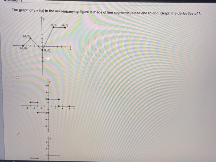 Solved The graph of y = f(x) in the accompanying figure is | Chegg.com