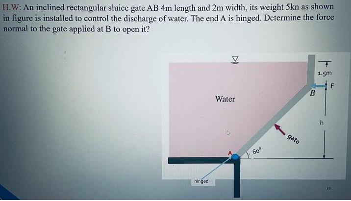 Solved H.W: An inclined rectangular sluice gate AB4m ﻿length | Chegg.com