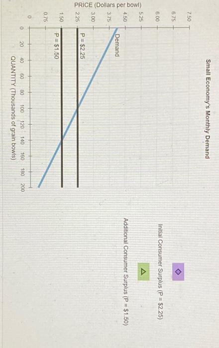 Solved 4. Consumer surplus for an individual and a market | Chegg.com