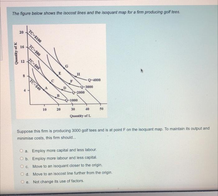 Solved The figure below shows the isocost lines and the | Chegg.com