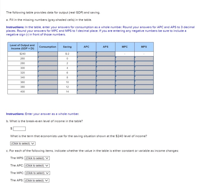Solved The following table provides data for output (real | Chegg.com