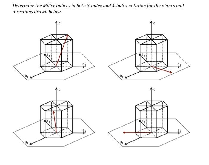 Solved Determine the Miller indices in both 3-index and | Chegg.com