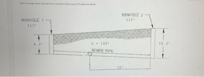 Solved Given the image below, calculate the inv elevation of | Chegg.com