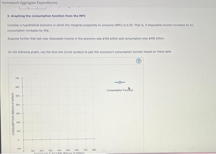 Solved 3. Graphing the consumption function from the MPC | Chegg.com