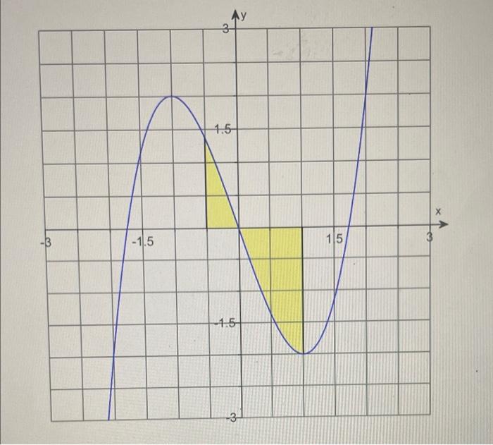 Solved Evaluate. Then interpret the result in terms of the | Chegg.com