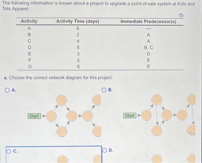 Solved Recently, you were assigned to manage a project for | Chegg.com