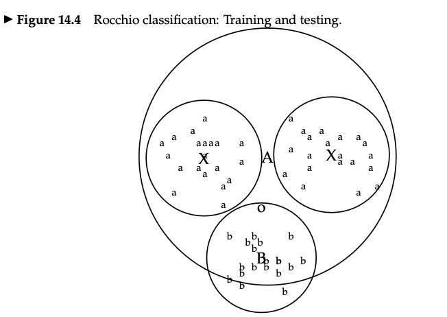 Solved In Figure 14.14, ﻿which of the three vectors ⃗a, ﻿b, | Chegg.com