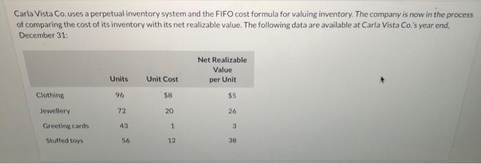 Solved Carla Vista Co. uses a perpetual inventory system and | Chegg.com