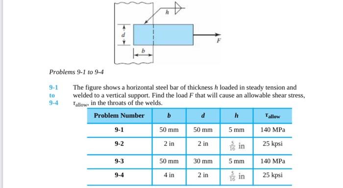 Solved Problems 9-1 to 9-4 9-1 The figure shows a horizontal | Chegg.com