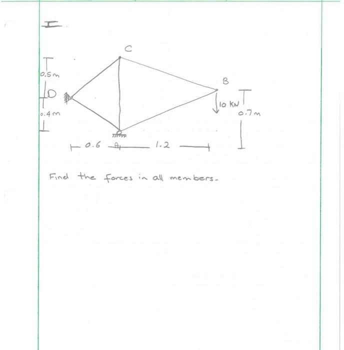 Solved = Solve all problems using the method of joints AND | Chegg.com