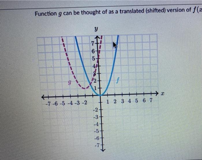 Solved Function g can be thought of as a translated | Chegg.com