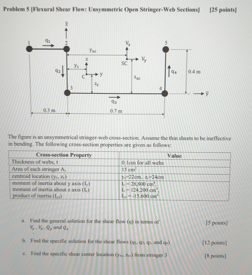 Solved Problem 5 [Flexural Shear Flow: Unsymmetric Open | Chegg.com