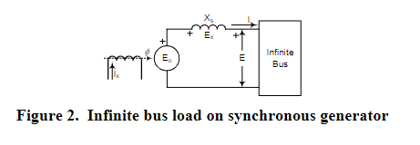 Solved For the single-line equivalent of the synchronous | Chegg.com