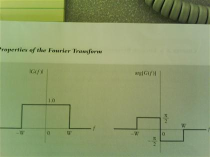Solved Determine the inverse fourier transform of the | Chegg.com