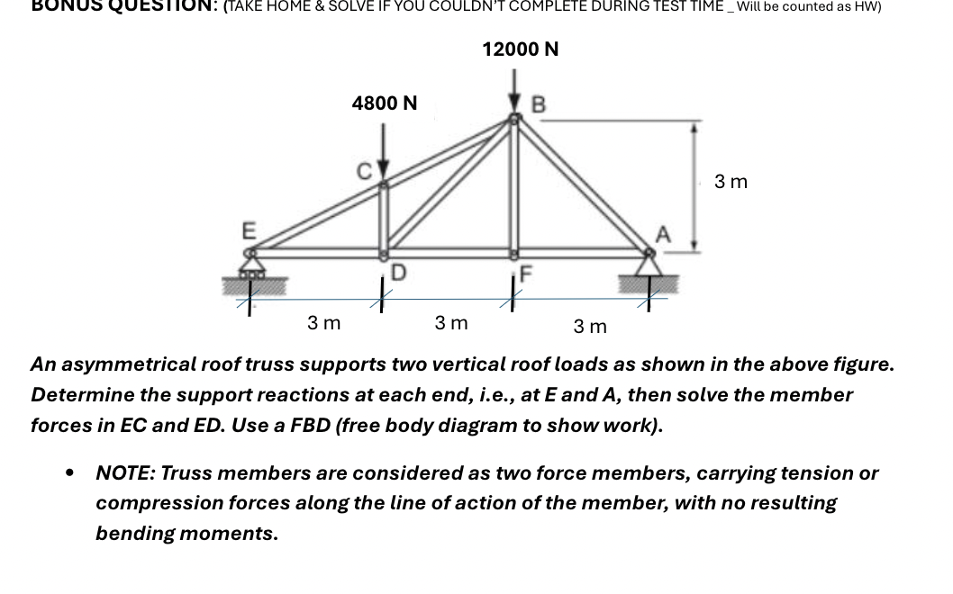 Solved An asymmetrical roof truss supports two vertical roof | Chegg.com