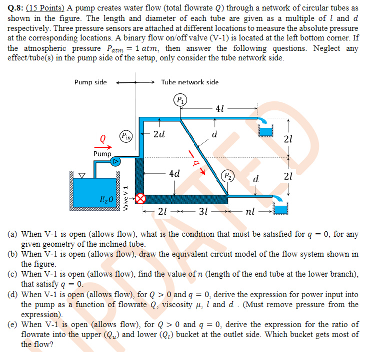 Solved Q.8: (15 ﻿Points) ﻿A pump creates water flow (total | Chegg.com