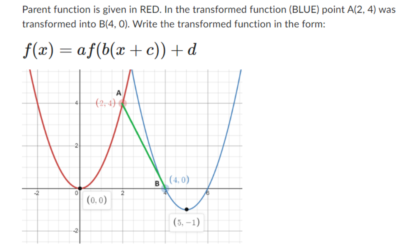 Solved Parent function is given in RED. In the transformed | Chegg.com