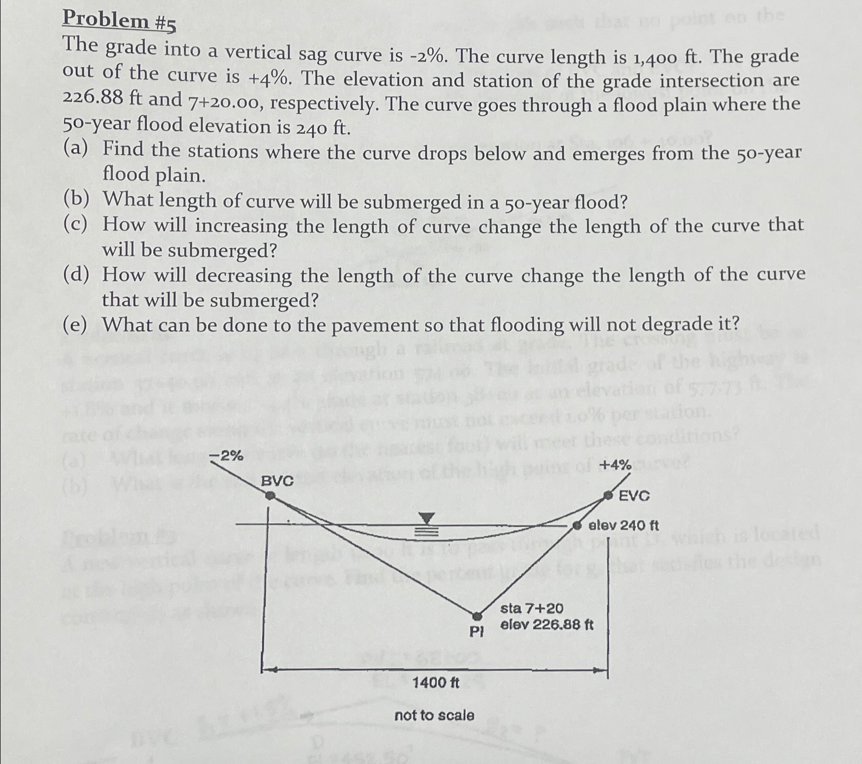 Solved Problem #5The grade into a vertical sag curve is -2%. | Chegg.com