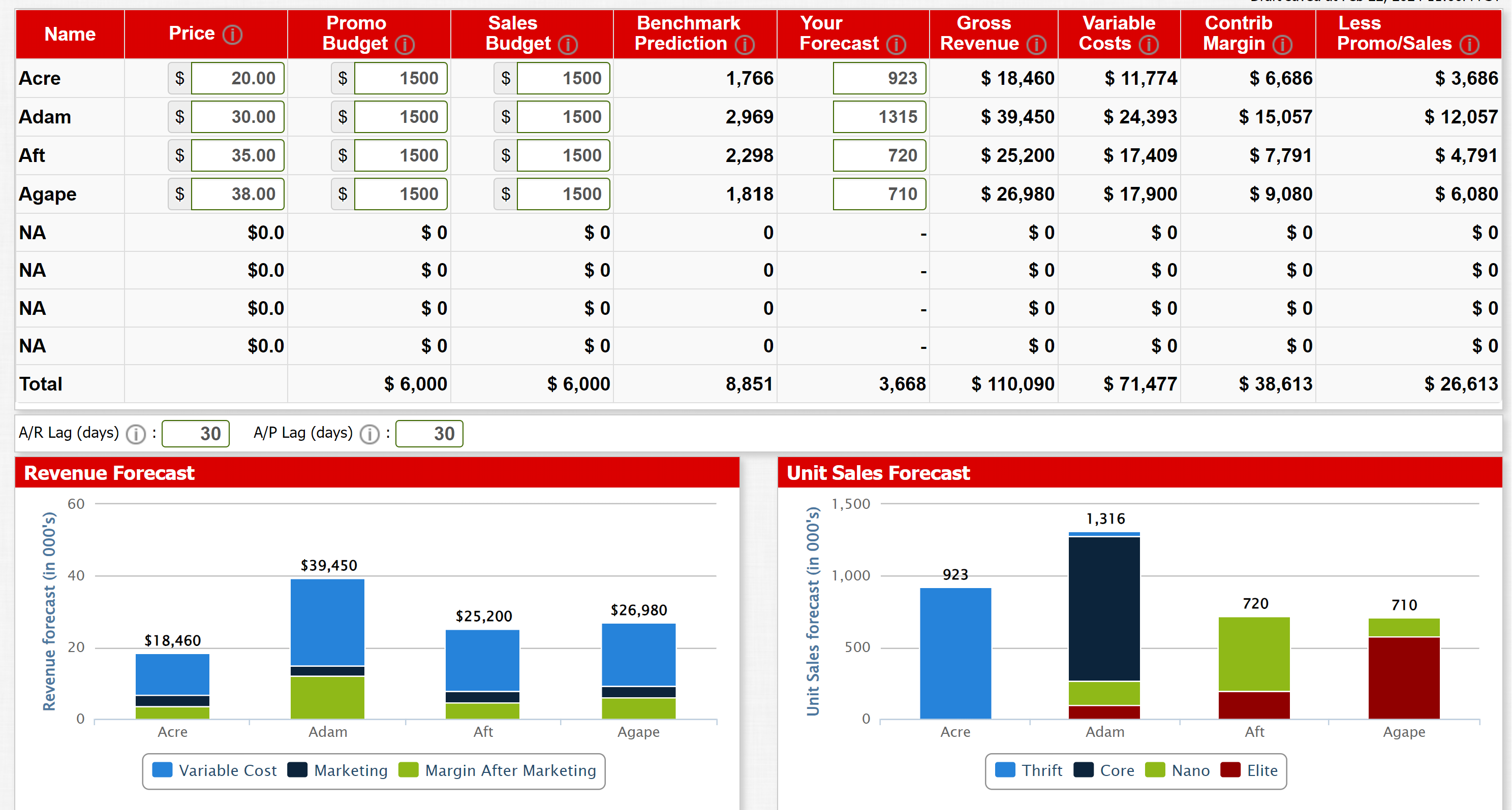 Solved I need help with calculating the "your forecast" part | Chegg.com