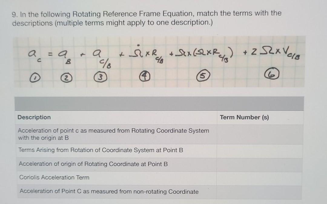 Solved 9. In the following Rotating Reference Frame | Chegg.com