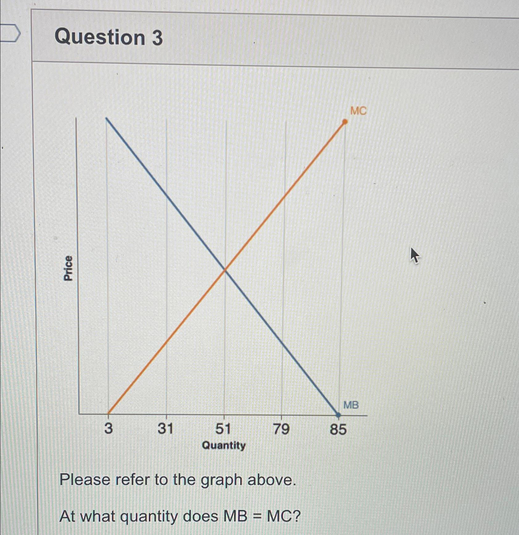 Solved Question 3Please refer to the graph above.At what | Chegg.com