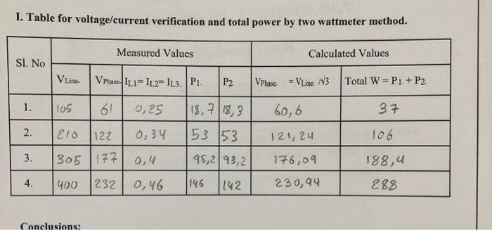 Solved 1. Table for voltage/current verification and total | Chegg.com