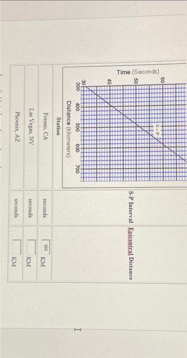 Time (Seconds) 70 60 50 40 Use the S-P graph to the | Chegg.com