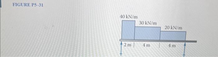 Solved Problems for Figures P5-1 through P5-76 Figures P5-1 | Chegg.com