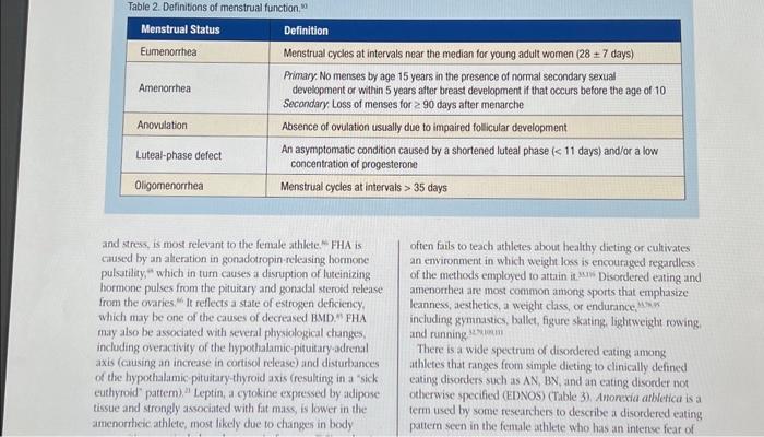 Solved Assignment 15: Female Athlete Triad Discussion Read | Chegg.com