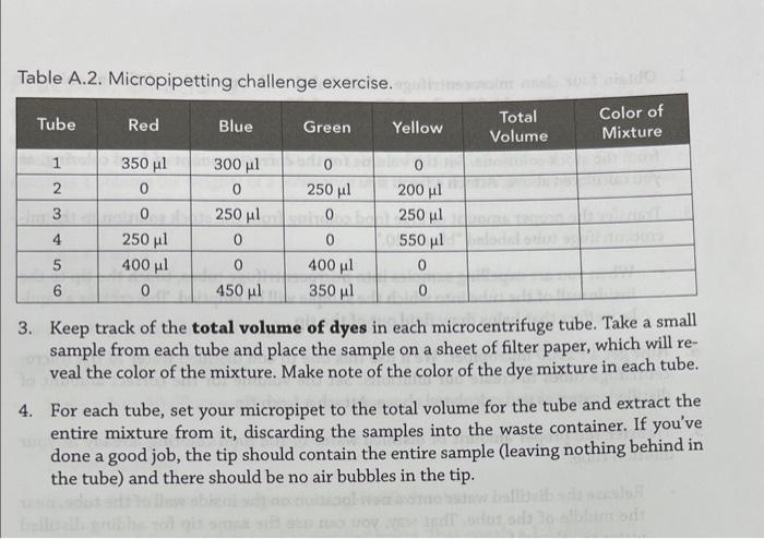 Table A.2. Micropipetting challenge exercise. 3. Keep | Chegg.com